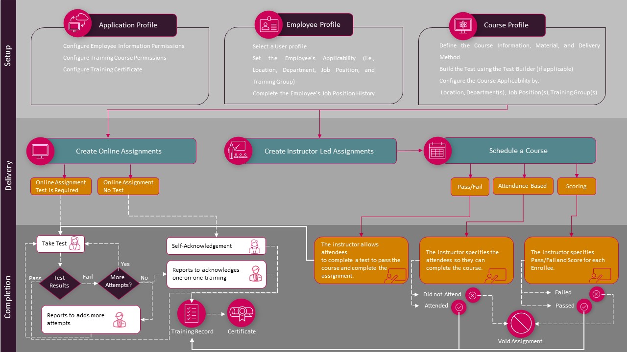Training Management 2.1.0